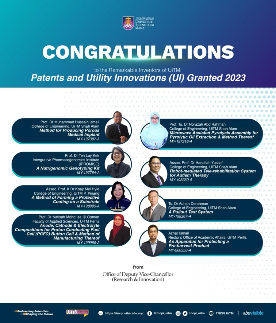 UiTM Inventors Securing Patents and Utility Innovations (UI) in 2023 ...